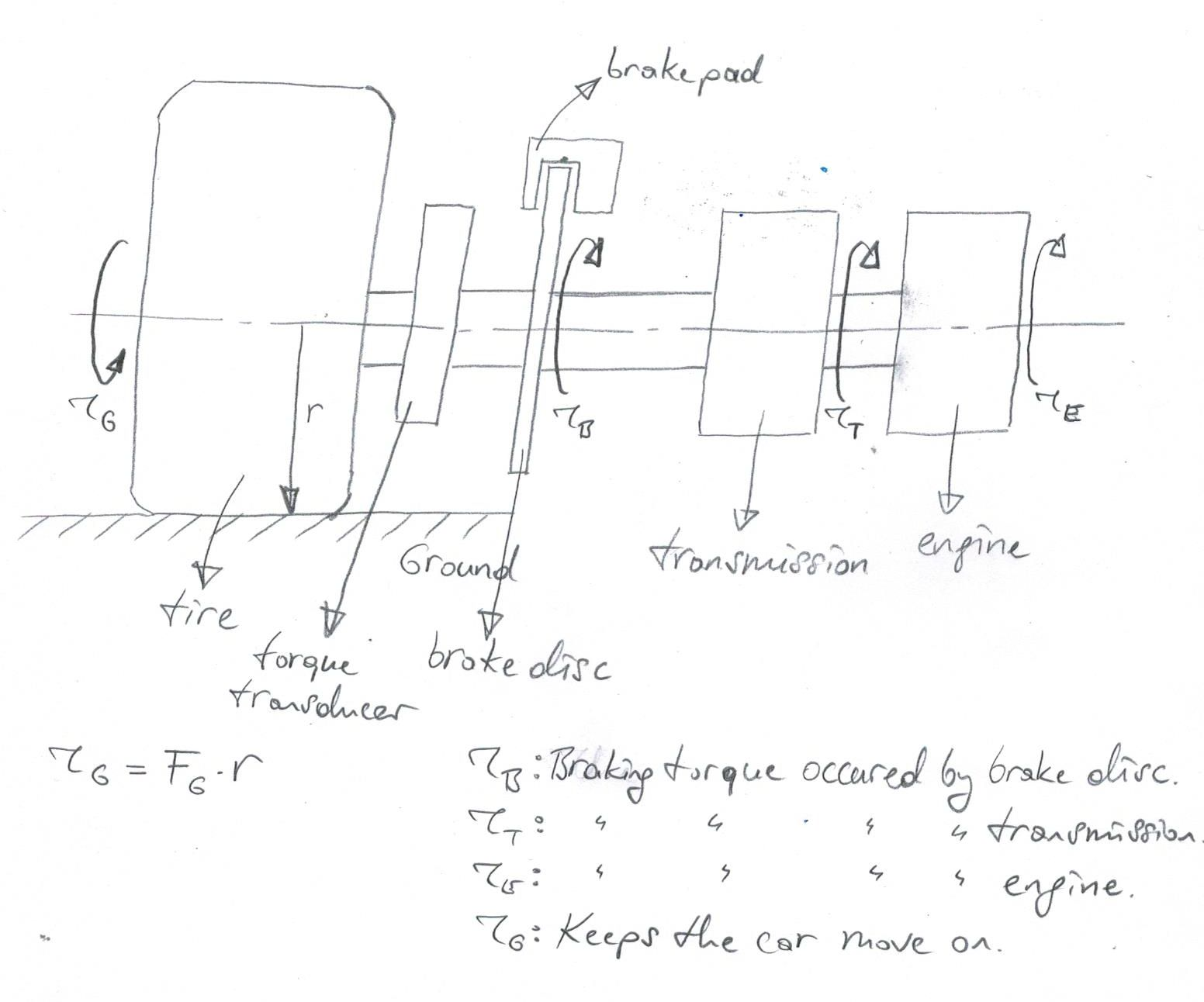 Solved Torque Measurement At The Time Of Braking Can We
