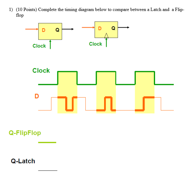 Solved 1) (10 Points) Complete the timing diagram below to | Chegg.com
