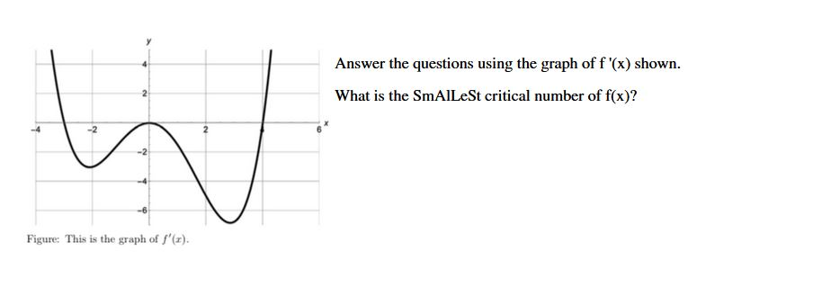 Solved Answer the questions using the graph of f'(x) shown. | Chegg.com