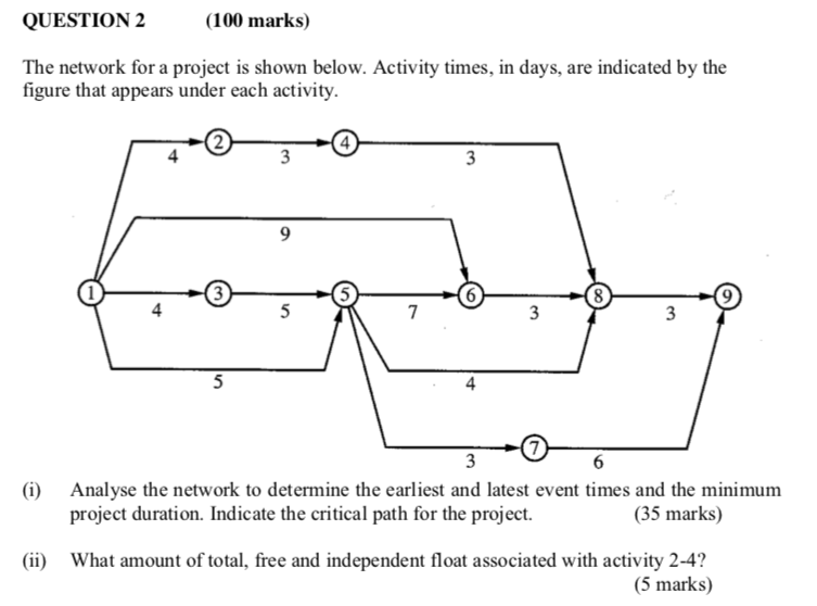 Solved QUESTION 2 (100 marks) The network for a project is | Chegg.com
