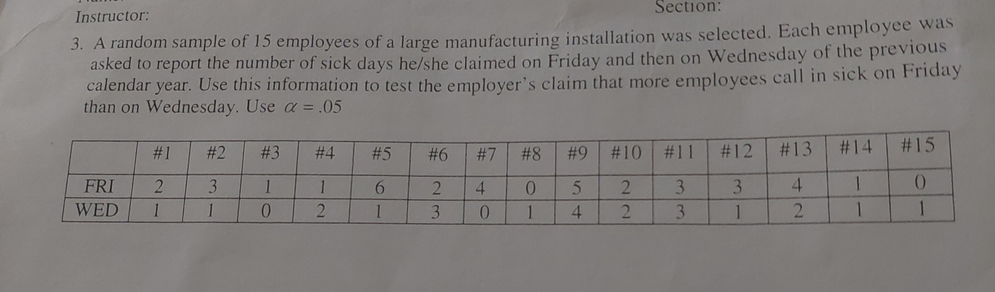 Solved Instructor: 3. A random sample of 15 employees of a | Chegg.com