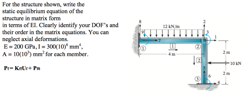 Solved For the structure shown, write the static equilibrium | Chegg.com