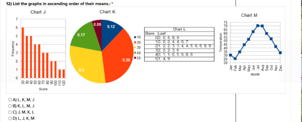 Solved 12) List the graphs in ascending order of their | Chegg.com