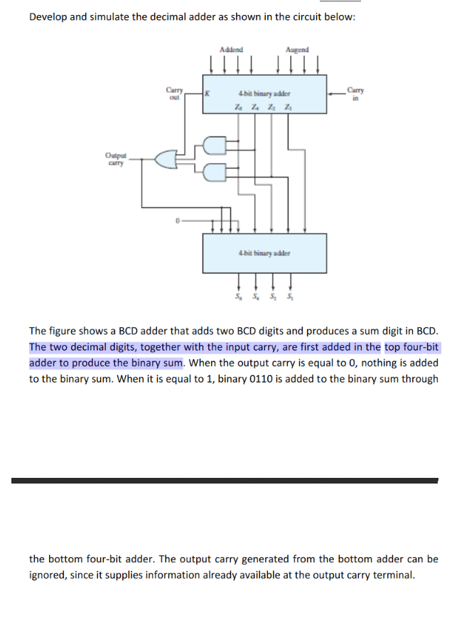 Solved Develop and simulate the decimal adder as shown in | Chegg.com