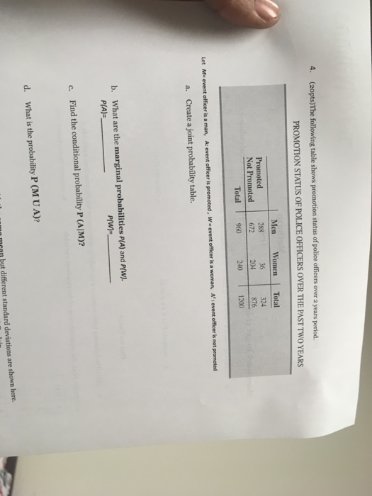 Solved 4. (2opts)The following table shows promotion status | Chegg.com