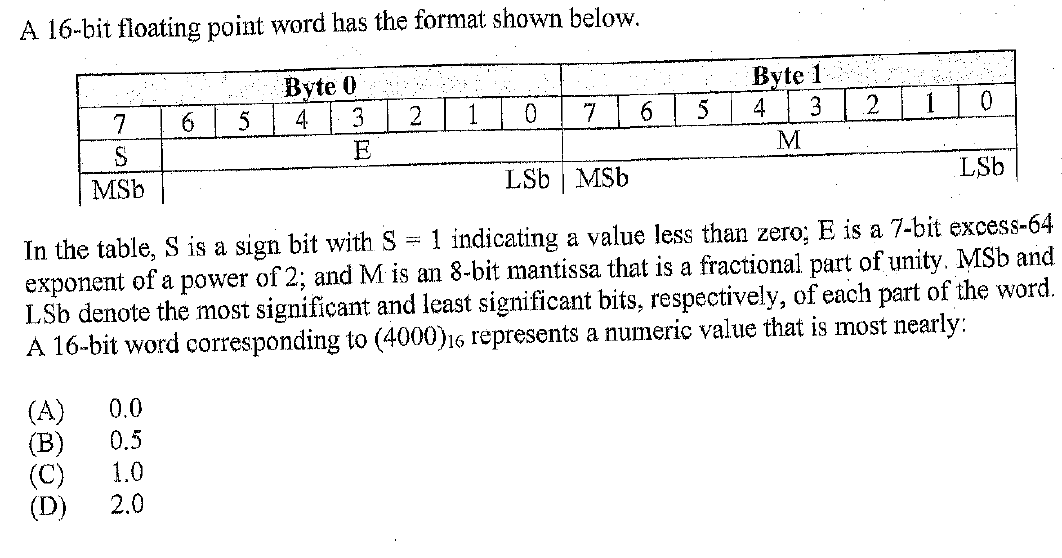 Solved A 16-bit floating point word has the format shown | Chegg.com