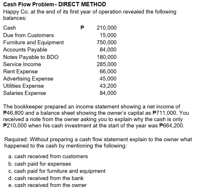 Solved Cash Flow Problem - DIRECT METHOD Happy Co. at the | Chegg.com