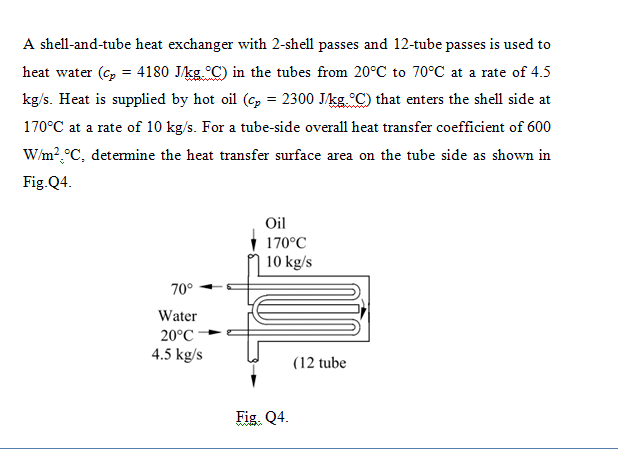 Solved heat exchanger with 2-shell passes and 12-tube passes | Chegg.com