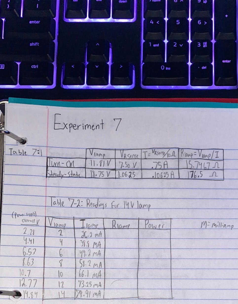 Solved POST-LAB 1. Plot current versus voltage and | Chegg.com