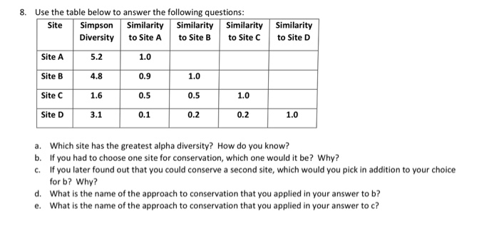 Solved 8 Use The Table Below To Answer The Following 
