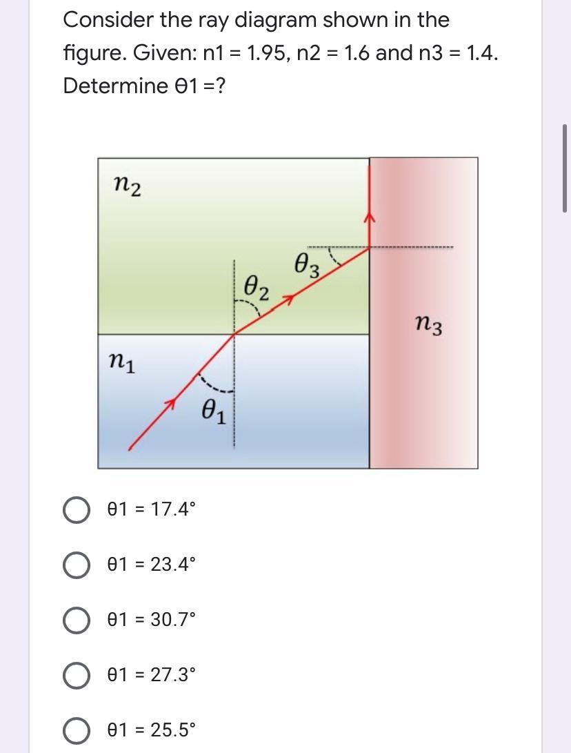 Solved Consider the ray diagram shown in the figure. Given: | Chegg.com