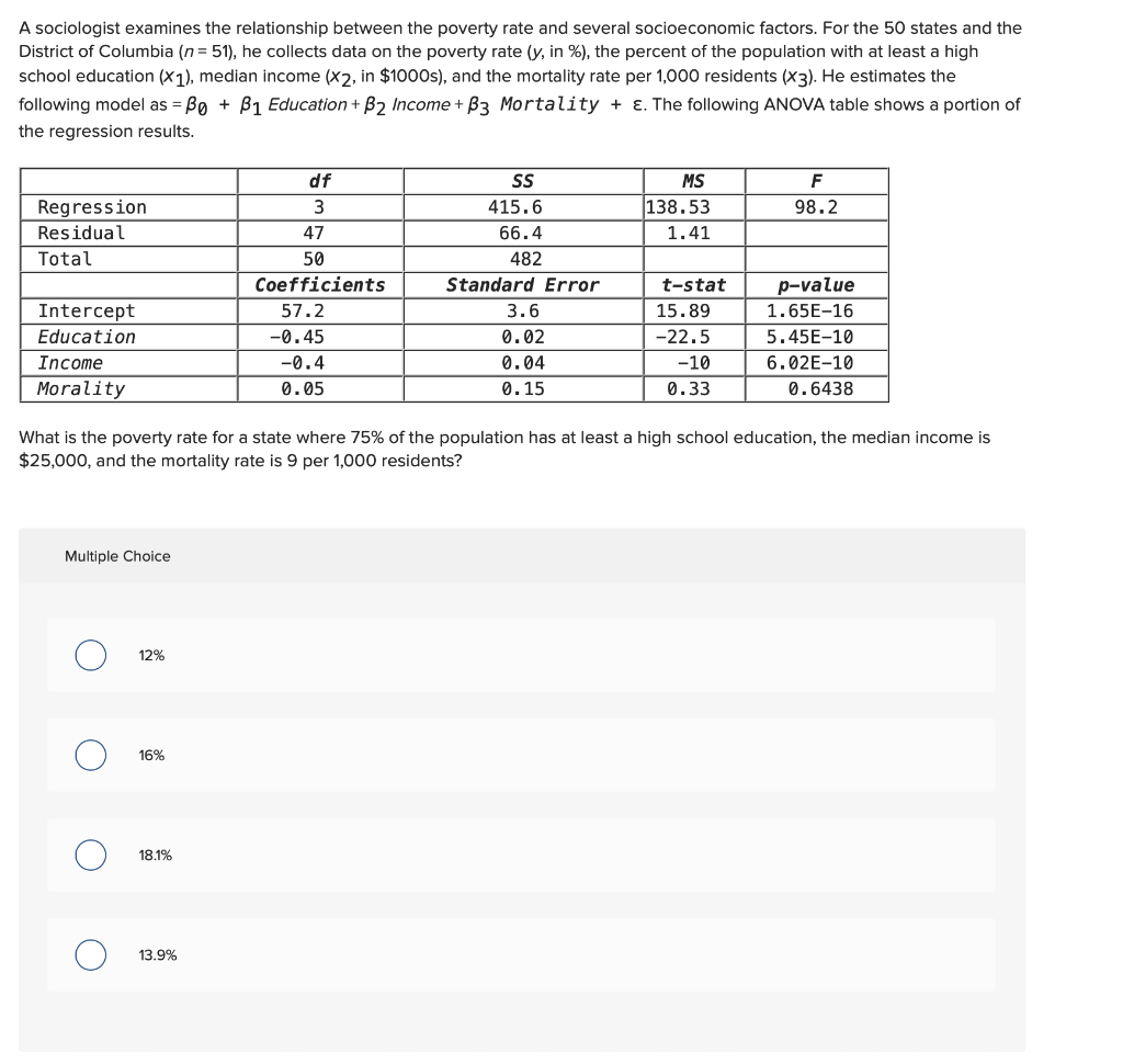 Solved A sociologist examines the relationship between the | Chegg.com