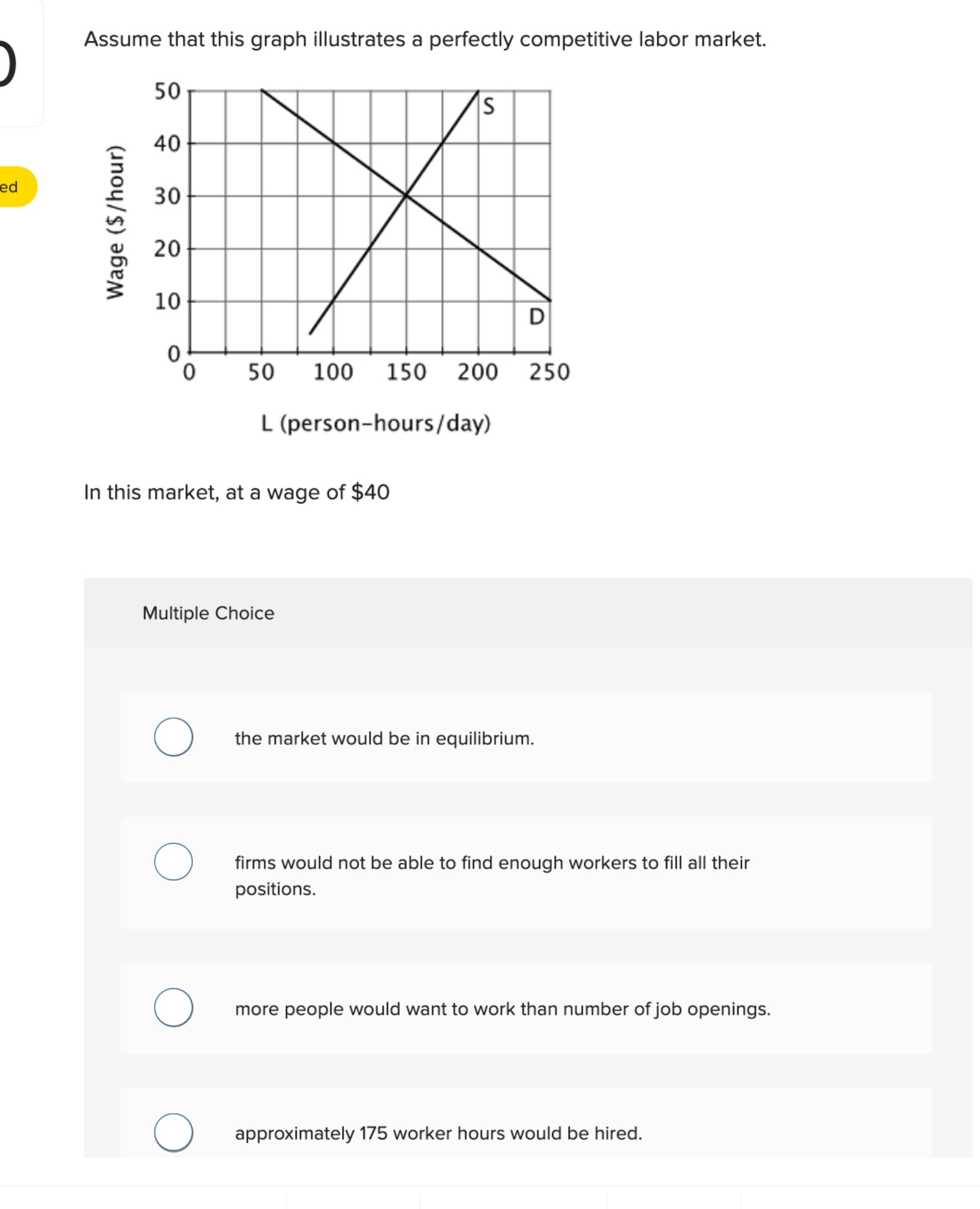 Solved Assume that this graph illustrates a perfectly | Chegg.com
