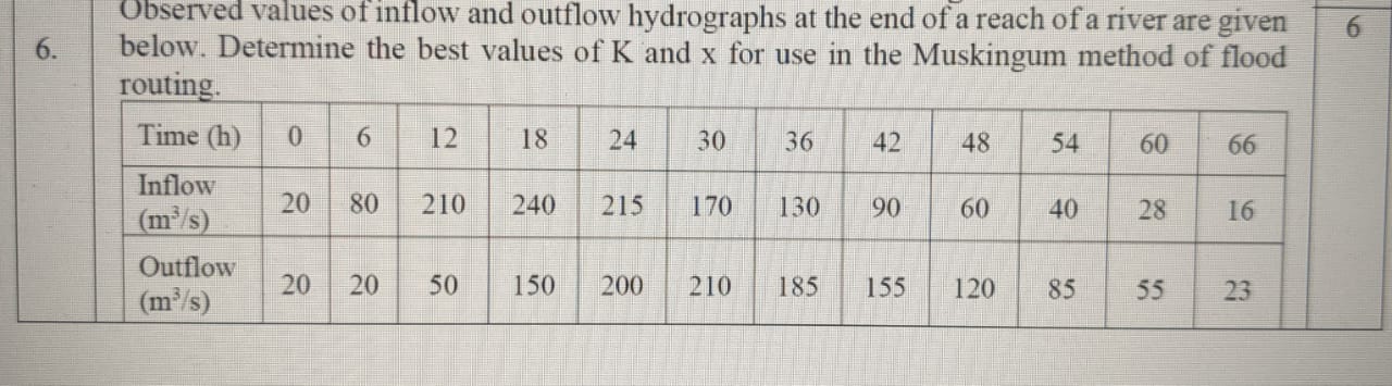 Solved 6 6. Observed values of inflow and outflow | Chegg.com