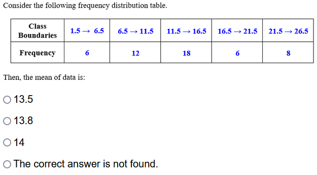 Solved Consider the following frequency distribution table. | Chegg.com
