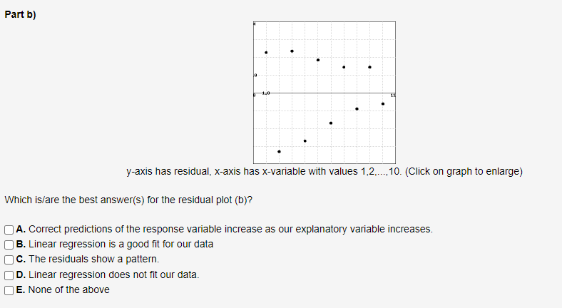 Solved y-axis has residual, x-axis has x-variable with | Chegg.com