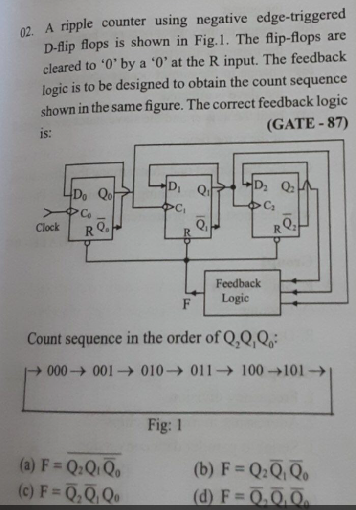 Solved 02. A ripple counter using negative edge-triggered | Chegg.com
