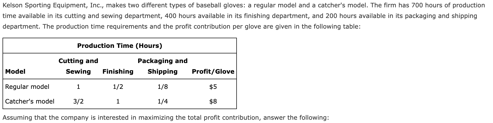 Solved (b) Develop a spreadsheet model and find the optimal | Chegg.com