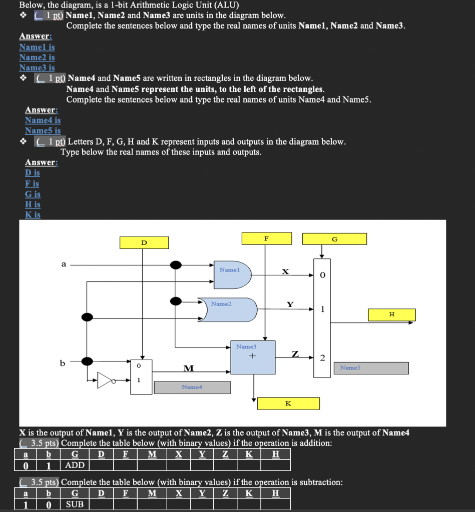 Solved Below, the diagram, is a 1-bit Arithmetic Logic Unit | Chegg.com