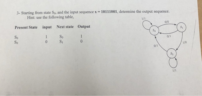 Solved 3- Starting from state So, and the input sequence x | Chegg.com