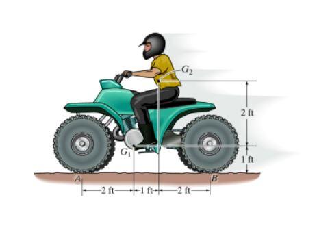 Solved The four-wheeler shown in (Figure 1) has a weight of | Chegg.com