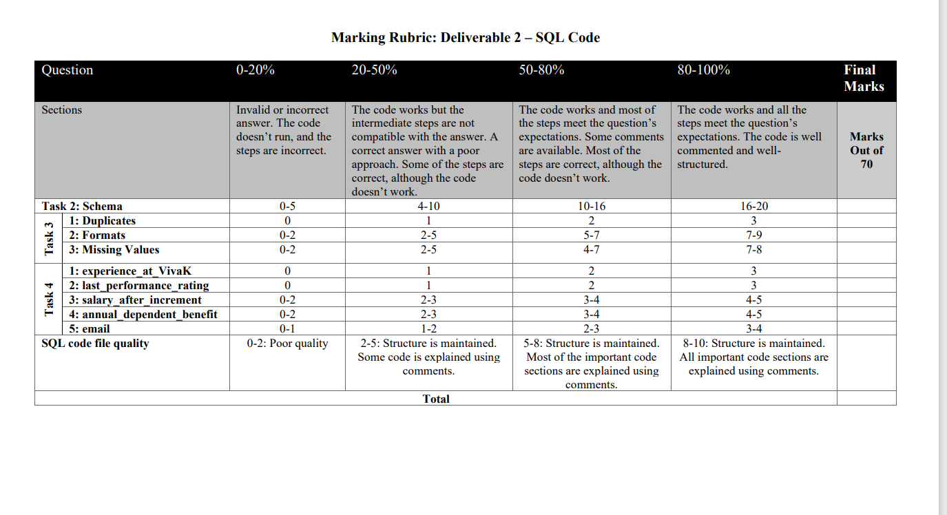 Solved - This is a group assignment worth 20% of the final | Chegg.com