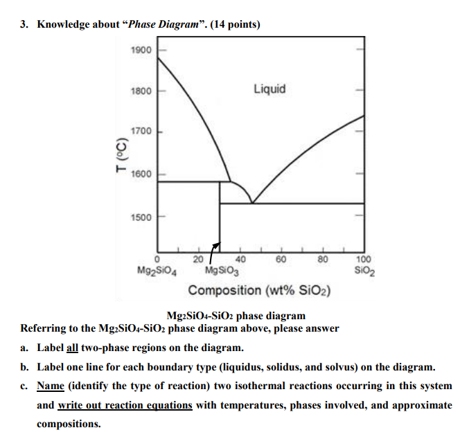 Solved 3. Knowledge about “Phase Diagram”. (14 points) 1900 | Chegg.com