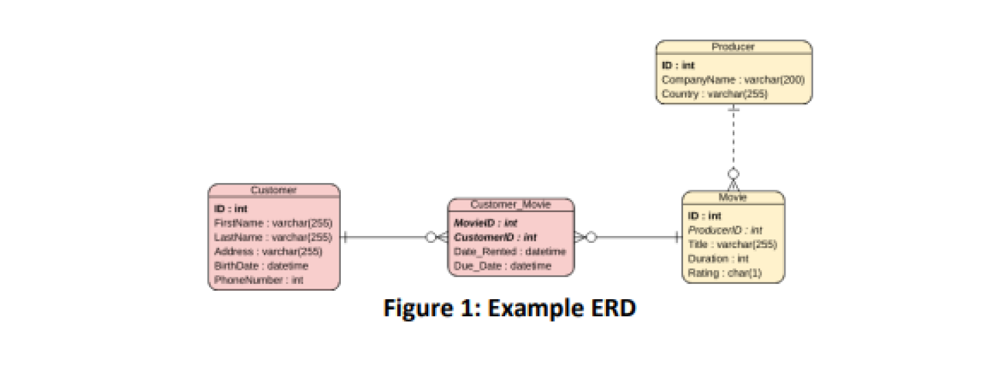 Please help with questions 3, 4, and 5 | Chegg.com