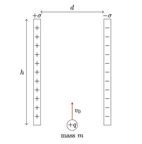Solved A pith ball has a positive charge +q and mass m and | Chegg.com