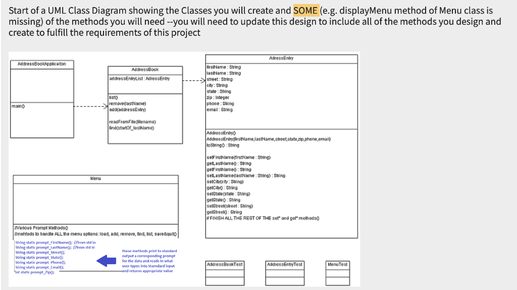 Solved I specifically need help on the "Menu" class. | Chegg.com
