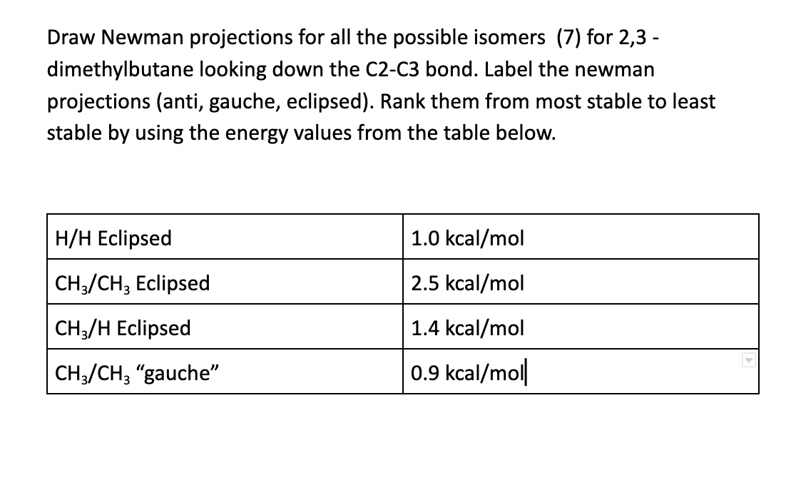Solved Draw Newman projections for all the possible isomers | Chegg.com