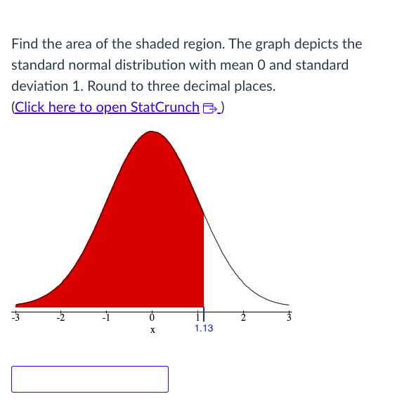 Solved Find the area of the shaded region. The graph depicts | Chegg.com