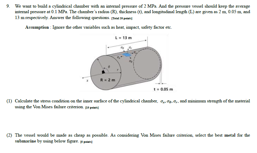 Solved 9. We want to build a cylindrical chamber with an | Chegg.com