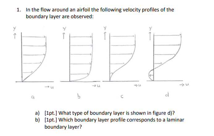 Solved 1. In the flow around an airfoil the following | Chegg.com