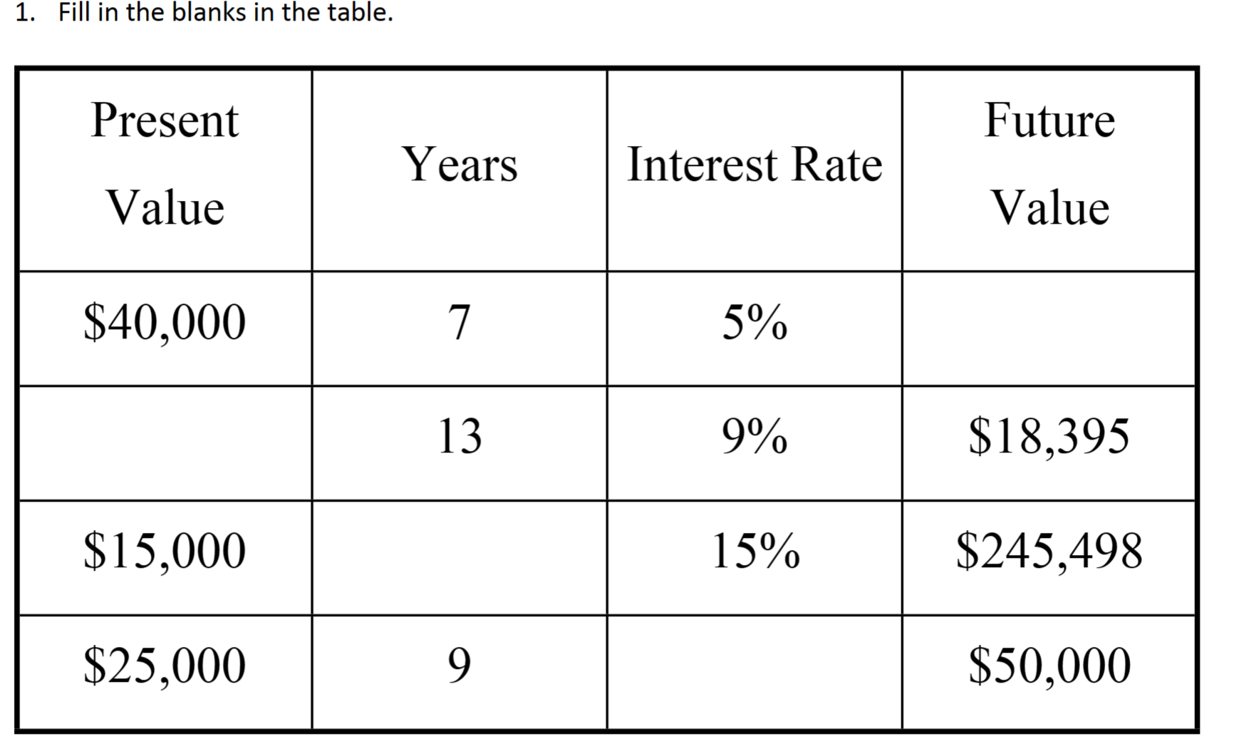 Solved 1. Fill in the blanks in the table. | Chegg.com Solved 1. Fill in the blanks in the table. | Chegg.com