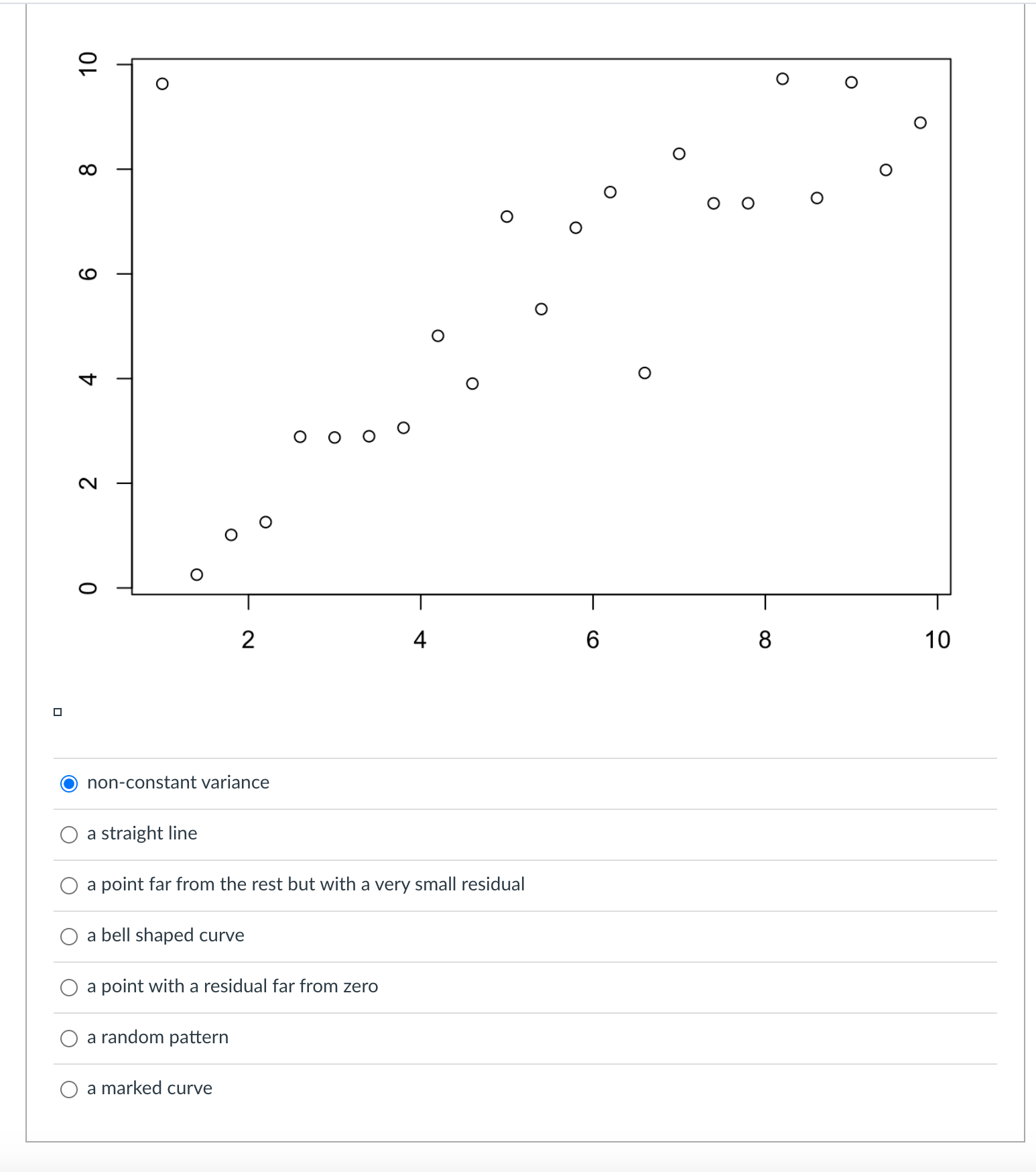 Solved Based on the scatterplot below, if we fit a straight | Chegg.com