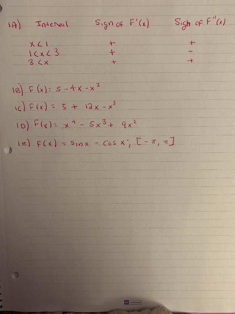 Solved 1A) A sign chart is presented for the first and | Chegg.com
