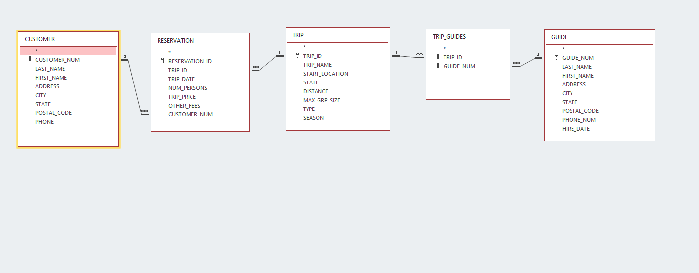 Solved USE colonial; CREATE TABLE CUSTOMER (CUSTOMER_NUM | Chegg.com