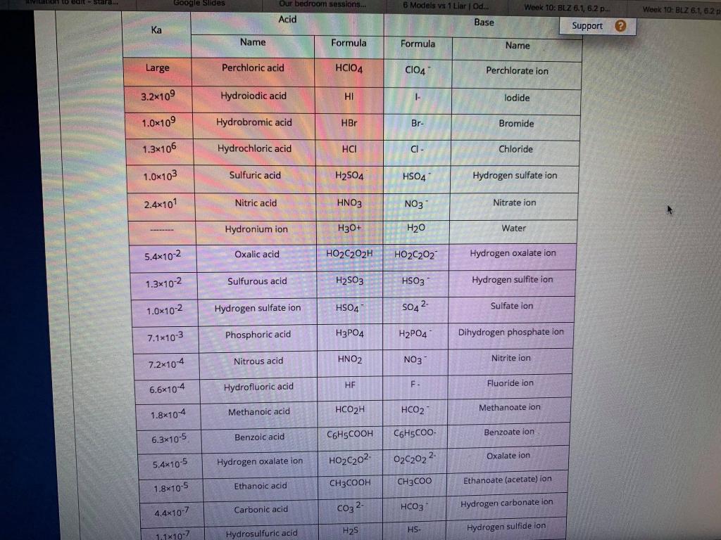 Solved 1.1x10-7 Hydrosulfuric acid H2S HS- Hydrogen sulfide | Chegg.com