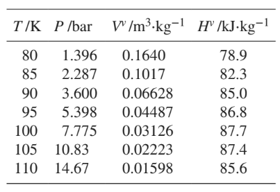 Solved Liquid nitrogen is stored in 0.5 m3 metal tanks that | Chegg.com