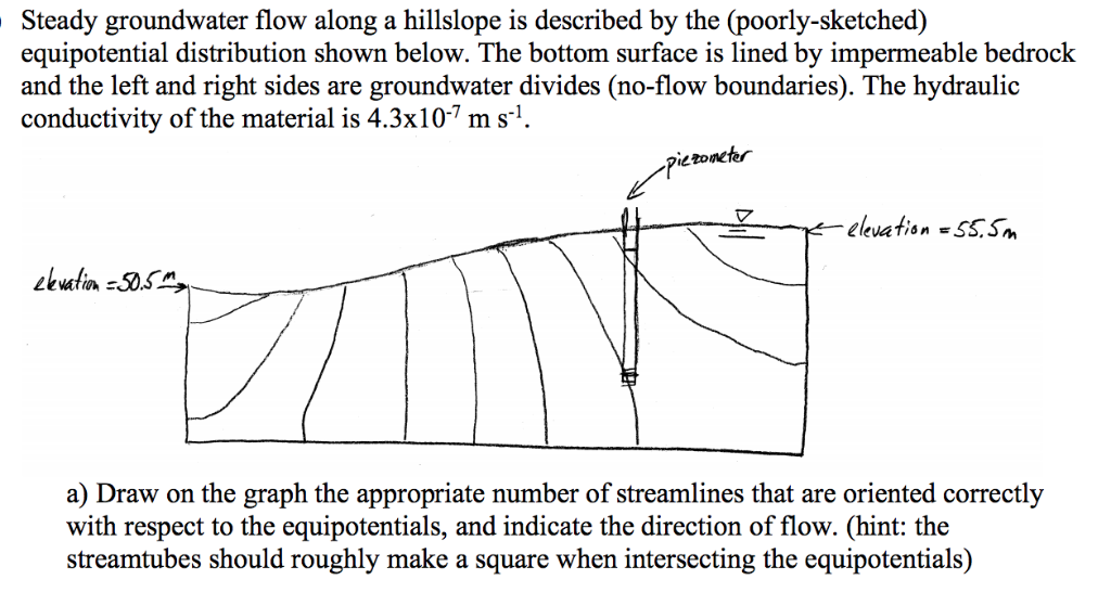 Steady groundwater flow along a hillslope is | Chegg.com