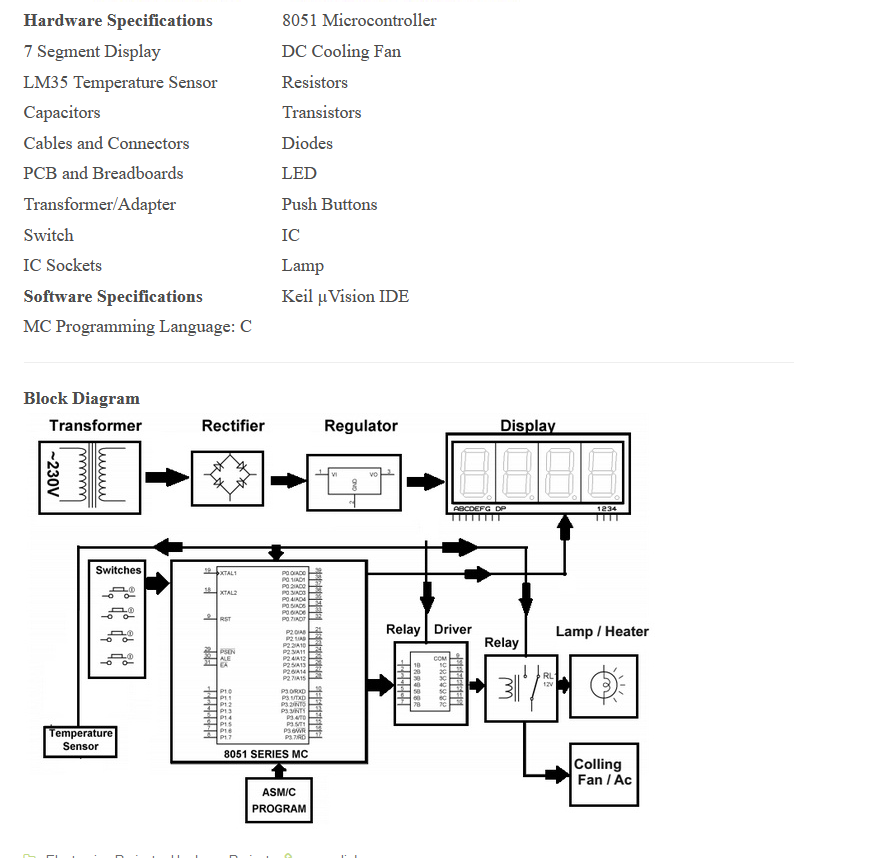 Design a truth table and circuit as a combination | Chegg.com