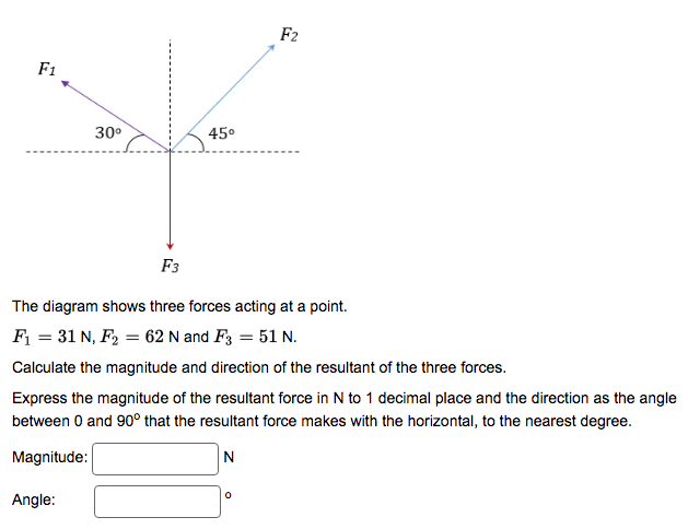 Solved The diagram shows three forces acting at a point. | Chegg.com