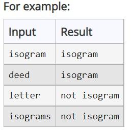 Solved An isogram is a word or phrase in which letters occur | Chegg.com