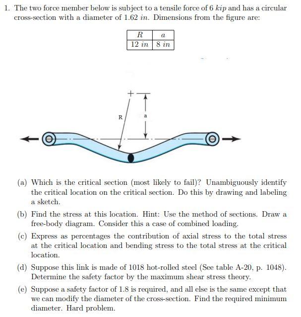 Solved 1. The two force member below is subject to a tensile | Chegg.com