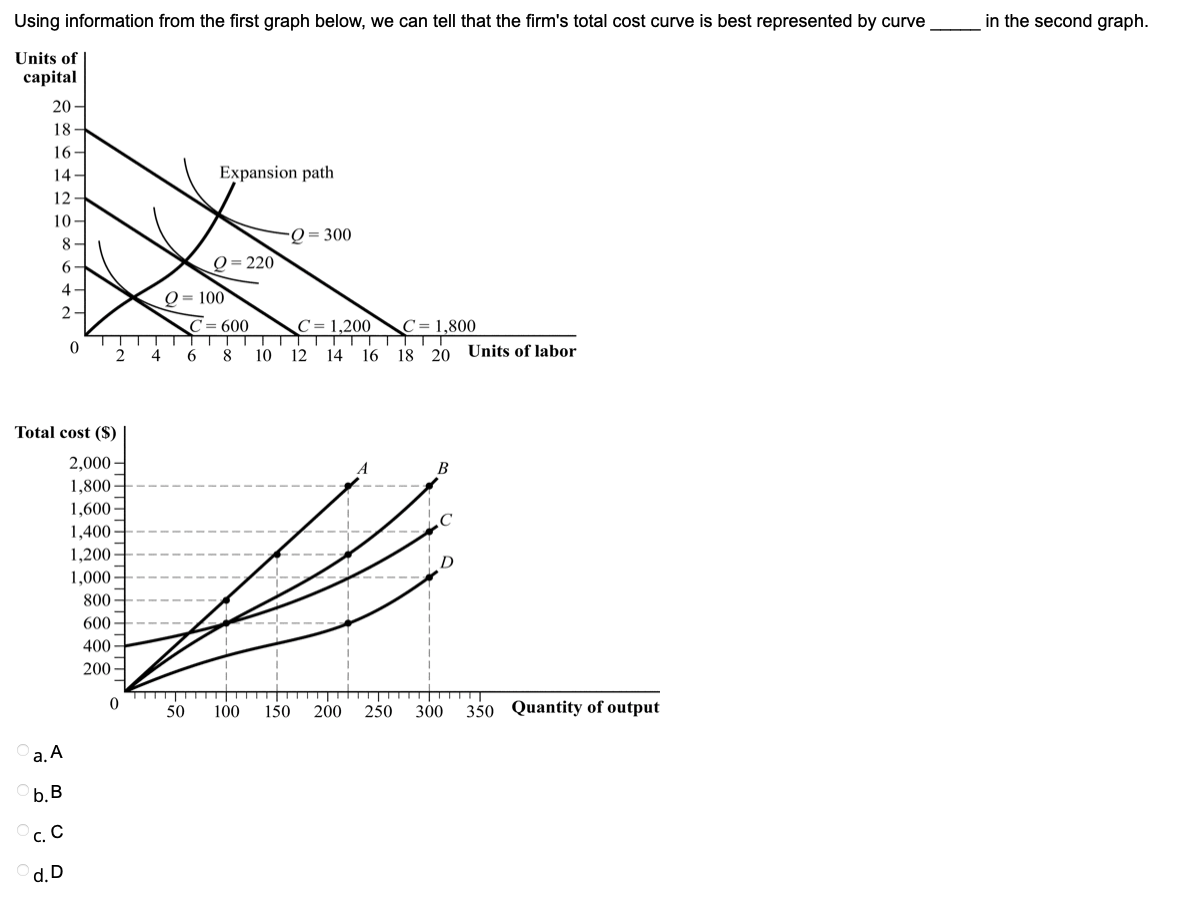 Solved Using information from the first graph below, we can | Chegg.com