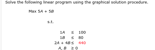 Solved Solve the following linear program using the | Chegg.com