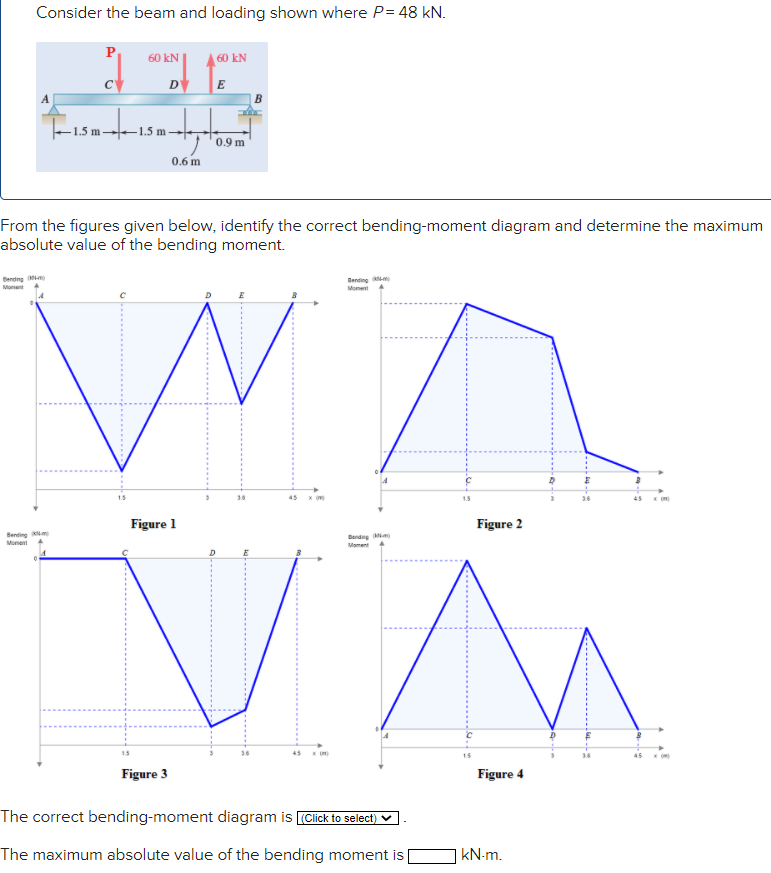 Solved Consider the beam and loading shown where P = 48 | Chegg.com
