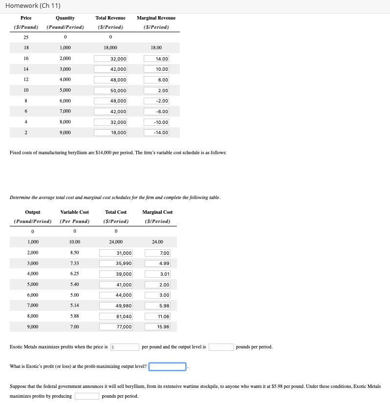 Solved Homework (Ch 11) Price Quantity ($/Pound) | Chegg.com