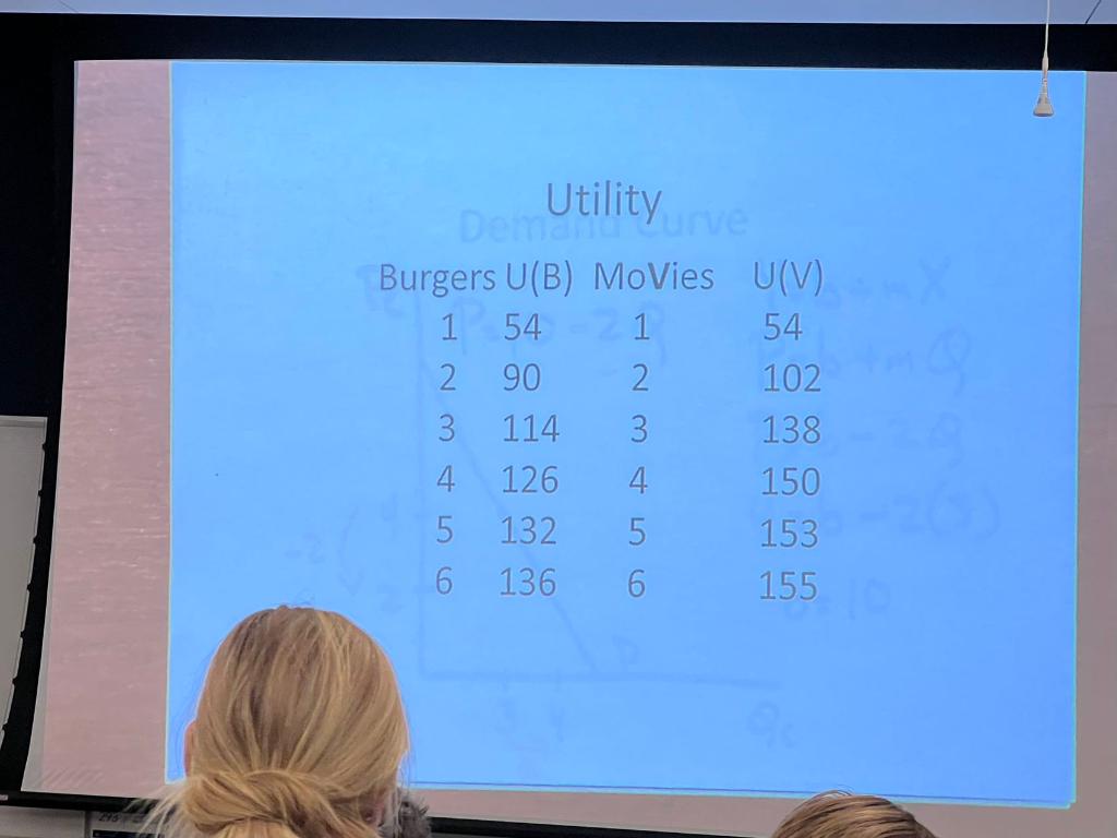 Solved 1. Use the utility table from class. Find the optimal | Chegg.com